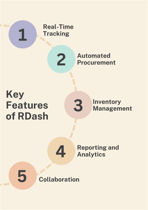 Image result for Construction Project Material Control