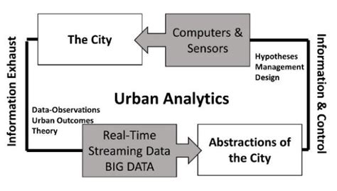 Image result for Computer Poject Analysis