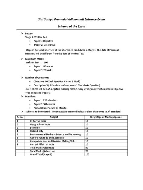 Image result for Examination Data Schema