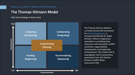 Image result for Conflict Resolution Videos
