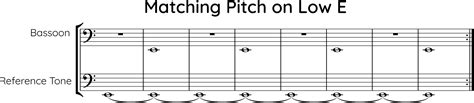 Image result for Lowest Note E