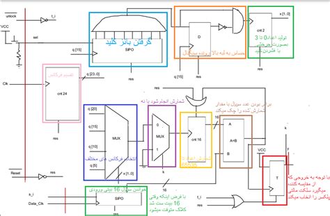 Image result for VHDL Projects