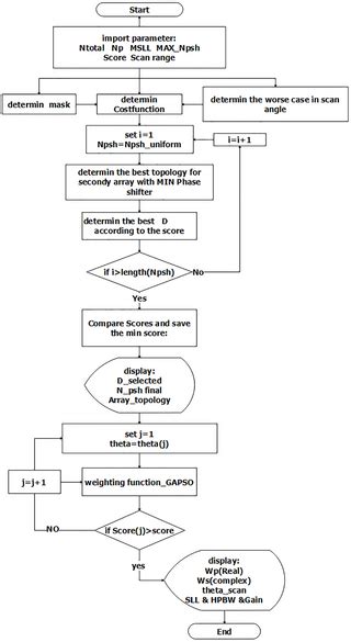 Image result for Overlapping Subarray