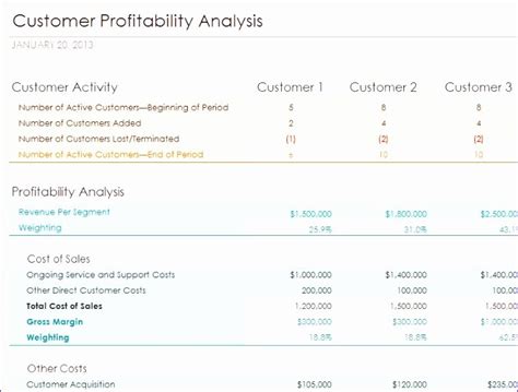 Image result for Profitability Analysis Report Sample