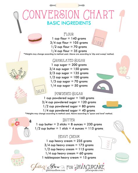 Image result for Baking Ingredients Conversion Chart