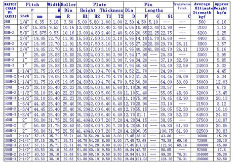 Image result for Chainweight Chart