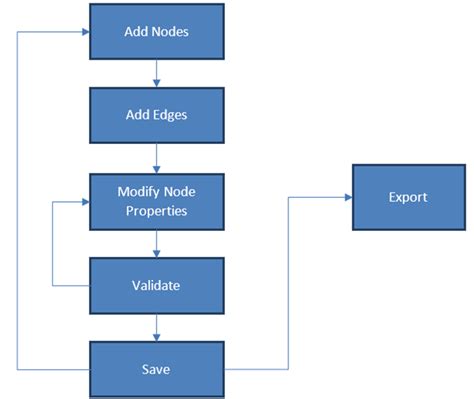 Image result for Computer Software Designer