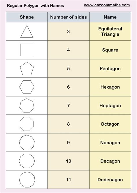 Image result for Examples of Polygons