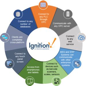 Image result for Ignition Web Dev Module