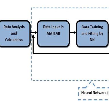 Image result for Block Coding Computer Network