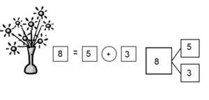 Image result for Eureka Math Lesson 11 Problem Set