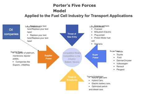 Image result for Editable Five Forces Model