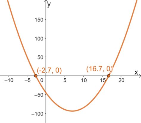 Quadratic Formula – Explanation & Examples