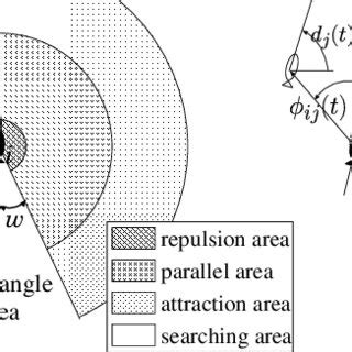 Image result for Patterns of Behavior Examples