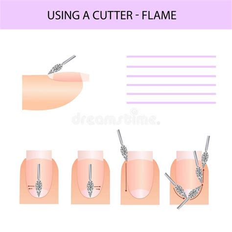 Image result for How to Use Cutter Guide