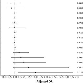 Image result for Multivariable Regression Analysis
