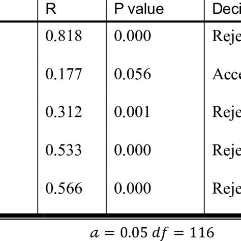Image result for Solving Equestions Using Determinants Method