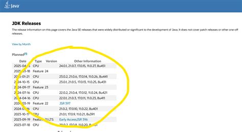 Image result for Java Last Version