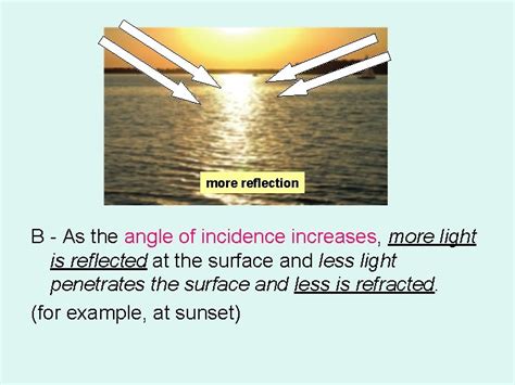 Image result for Partial Reflection