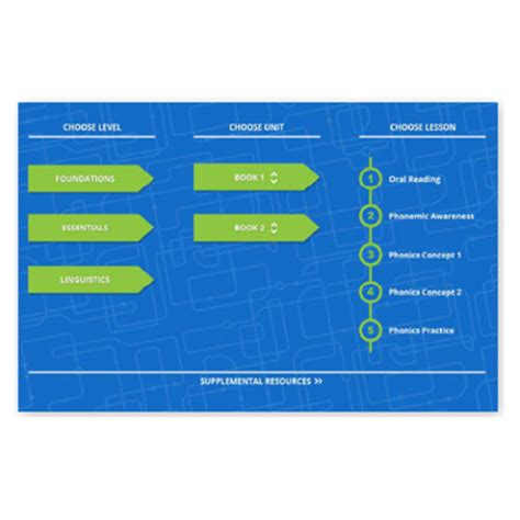 Image result for HD Word Lesson One