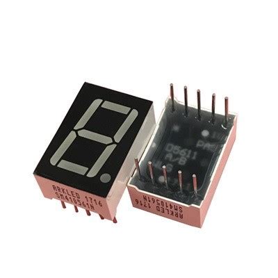 Image result for Digit Show