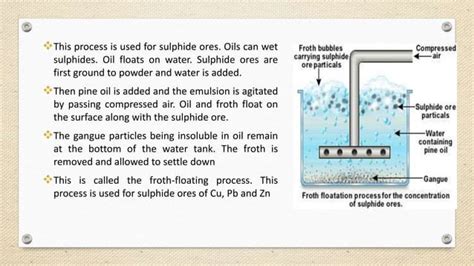 Image result for Froth Flotation Explained