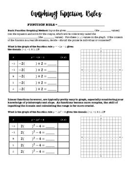 Image result for How to Graph a Function Rule