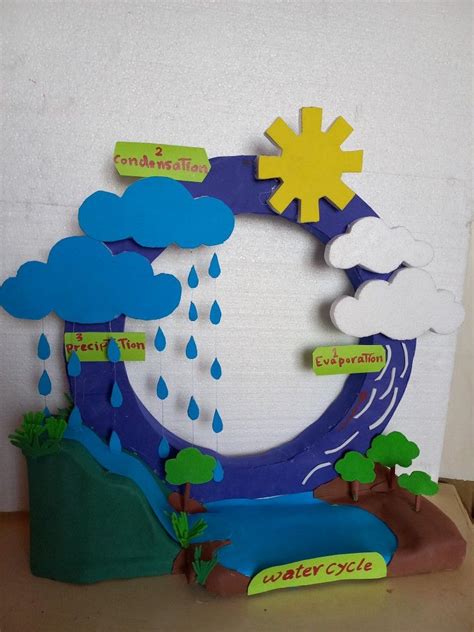 Image result for Water Cycle Model