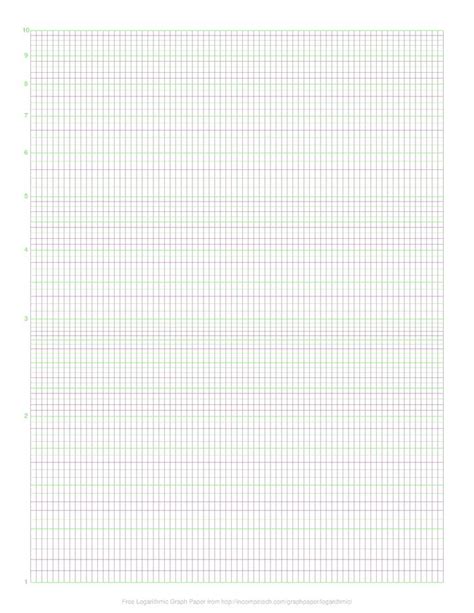 Image result for How to Draw a Graph Using Logarithmic Paper