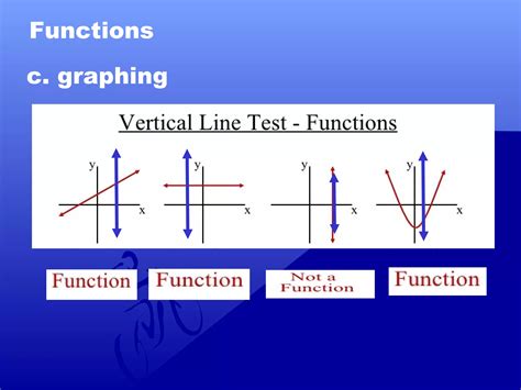 Image result for Maths Functions Introduction