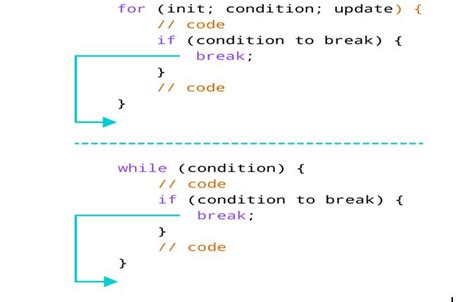Image result for JavaScript Breakable