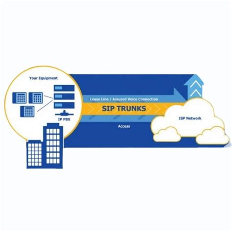 Image result for SIP Phone Service