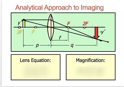 Image result for Magnification Equation Examples