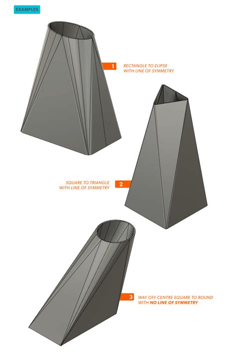 Image result for Development of Square to Round