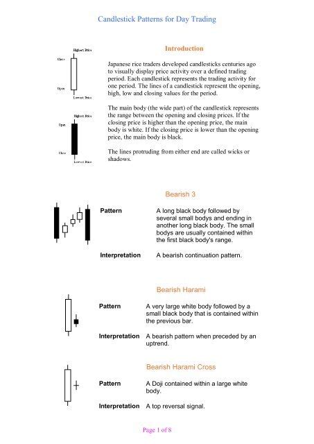 Image result for Day Trading Candlestick Patterns