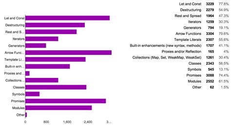 Image result for JavaScript Poll/Survey