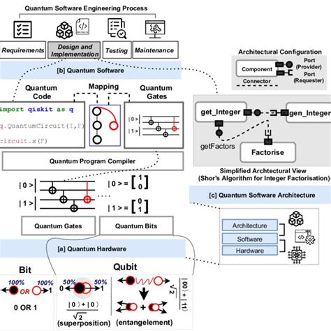 Image result for Quantum Computer Software