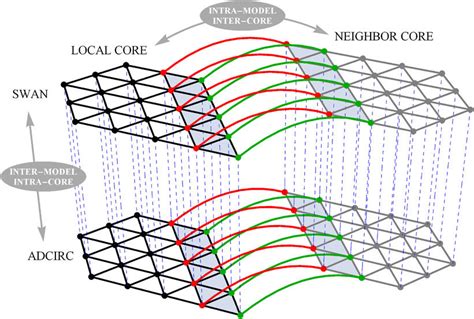 Image result for Examples of Parallel Communication