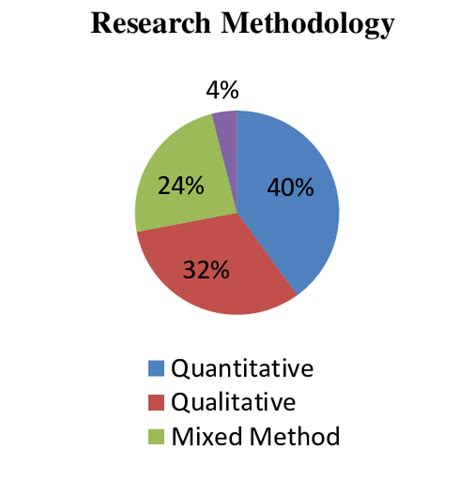 Image result for Machine Learning Classification Research Methodology