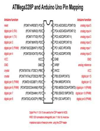Image result for ATmega328P Connection