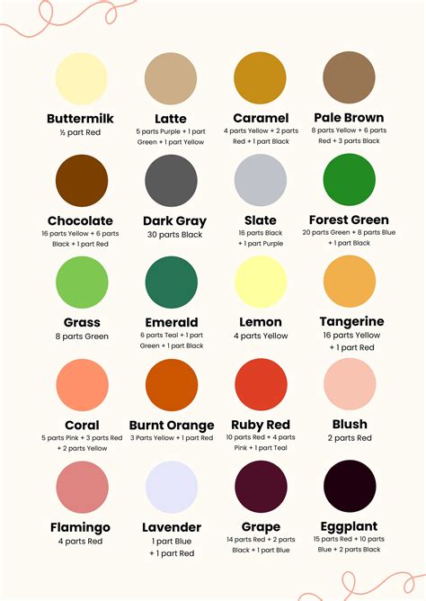 Image result for Food Color Guide