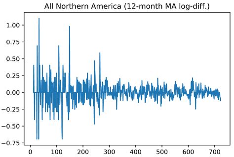 Image result for Image Not Loading in HTML