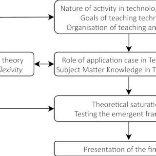 Image result for Data Collection and Analysis