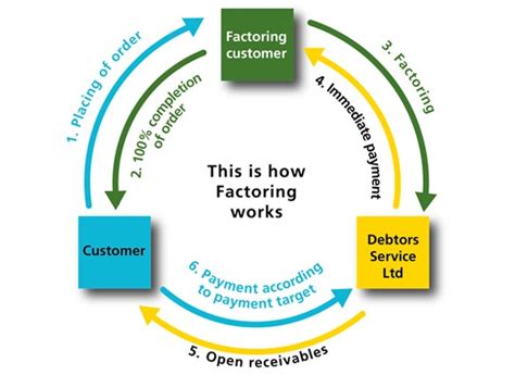 Image result for Factoring Program