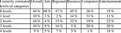 Image result for Web Development Categorization