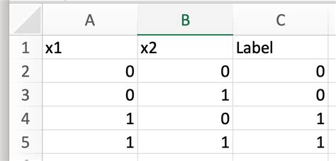 Image result for Naive Bayesian Classifier Unsupervised Learning Program Output in AIML