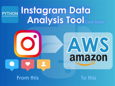 Image result for Python Scraping From Instagram