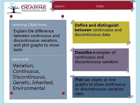 Continuous and Discontinuous Variation Identify three examples of