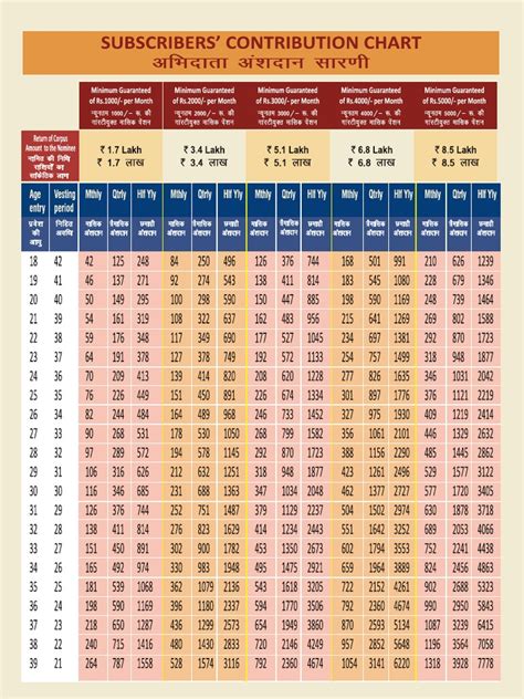 Image result for APY Contribution Chart