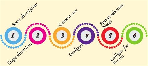 Image result for Guide On Scripting YT